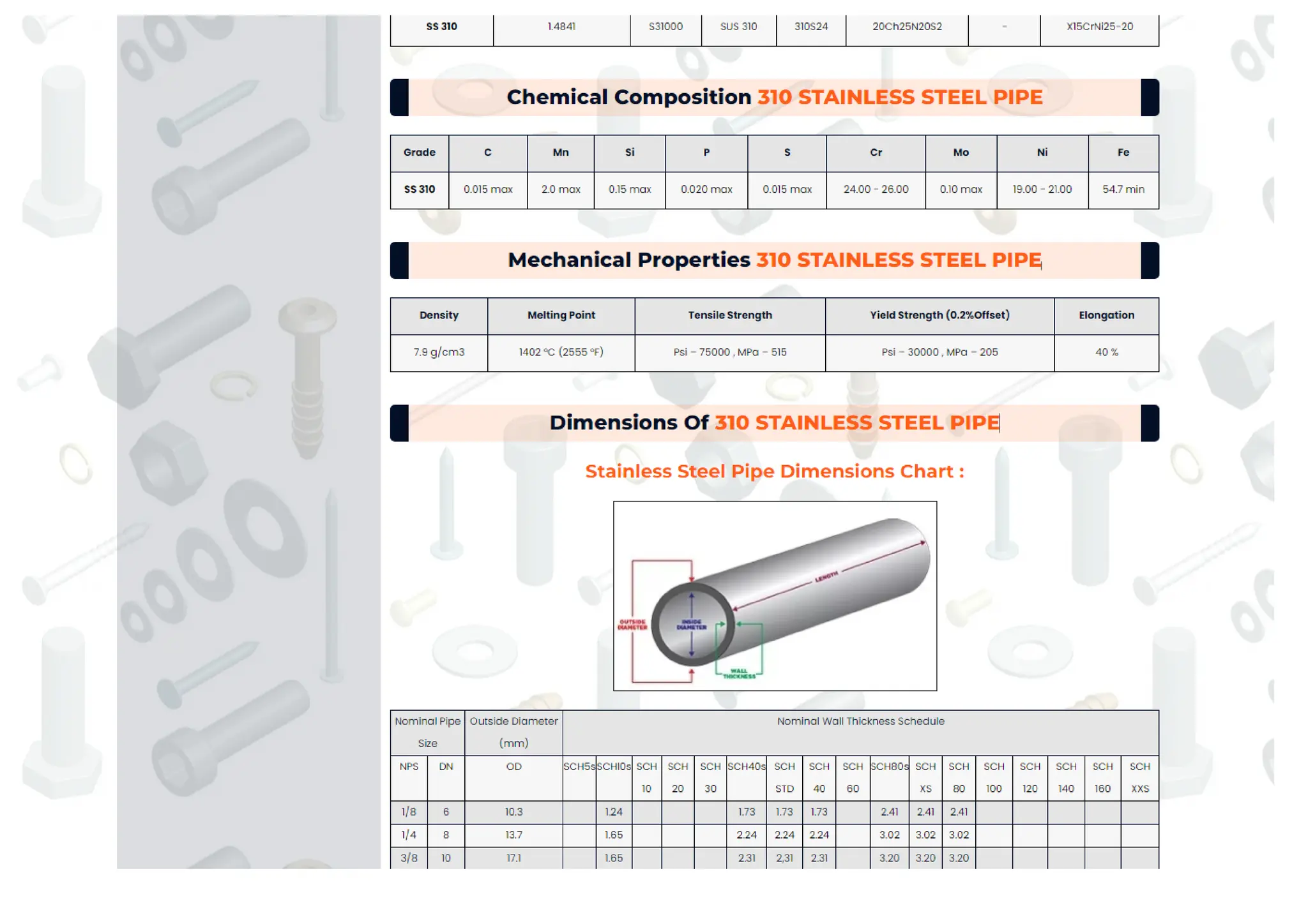Stainless Steel 310 Seamless Pipe Shree Ashapura Steel | PPT