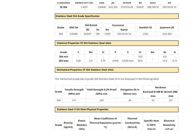 304 Stainless Steel Shim | UNS S30400 SS Shim | AISI 304 SS Shim | PPT