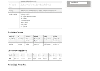 DC Engineering STAINLESS STEEL 304 BOLTS | PPT