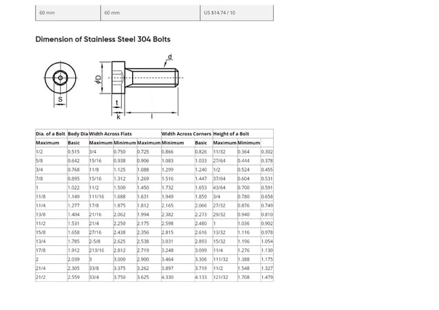 DC Engineering STAINLESS STEEL 304 BOLTS | PPT