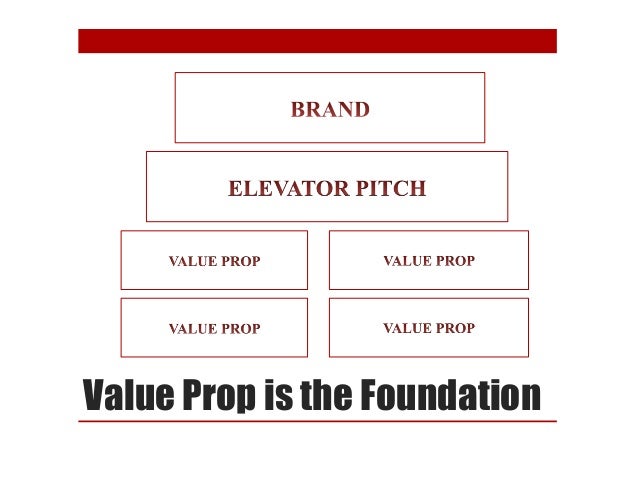 Beyond Branding Creating A Compelling Value Proposition beyond-branding-creating-a-compelling-value-proposition