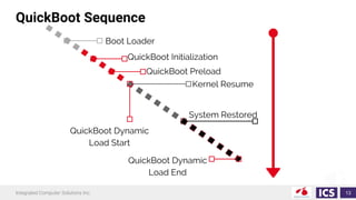 Improving User Experience with Ubiquitous QuickBoot | PPT