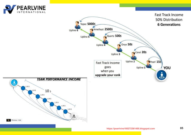 TURN YOUR FREE TIME INTO MONEY | PDF