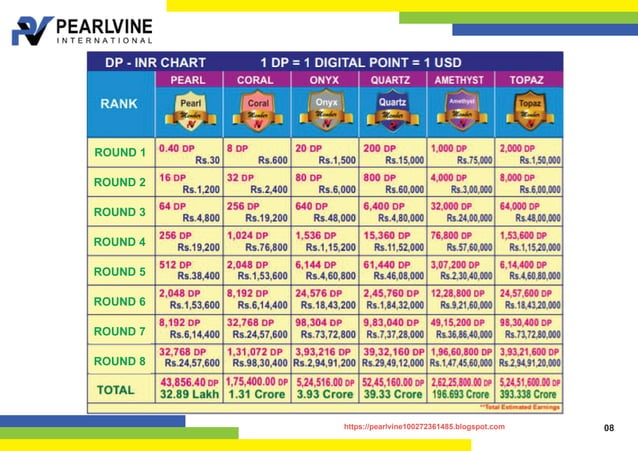 TURN YOUR FREE TIME INTO MONEY | PDF