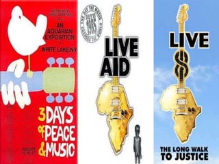 Mark Banuelos: Music Censorship | PPTX | Music | Entertainment