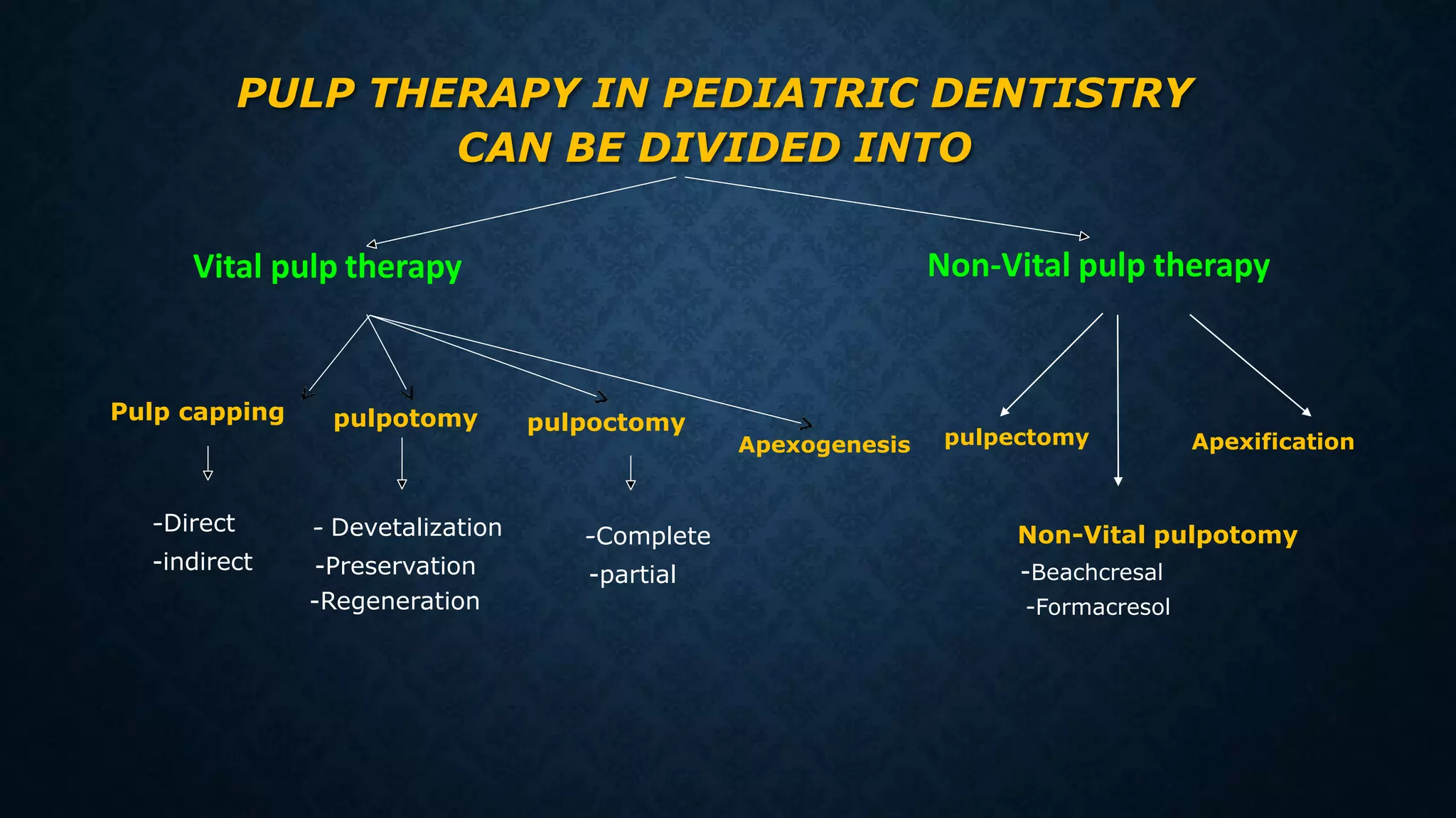 Pediatric Endodontics - Indirect and Direct pulp capping,Pulpotomy ...