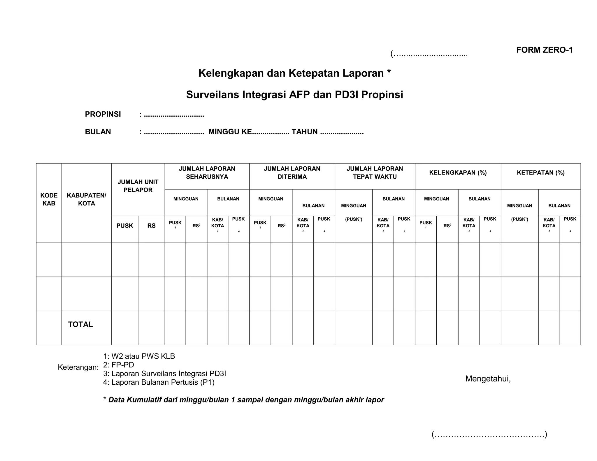 Petunjuk Teknis Surveilans Pertusis | DOC