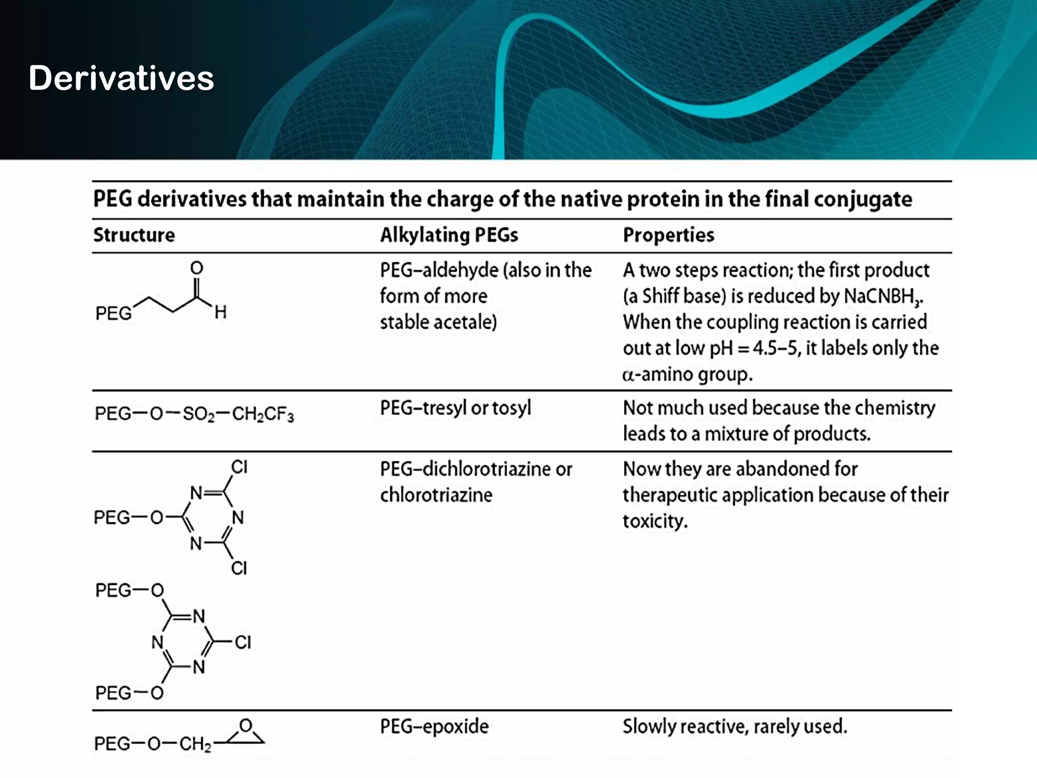 PEGylation technique | PDF