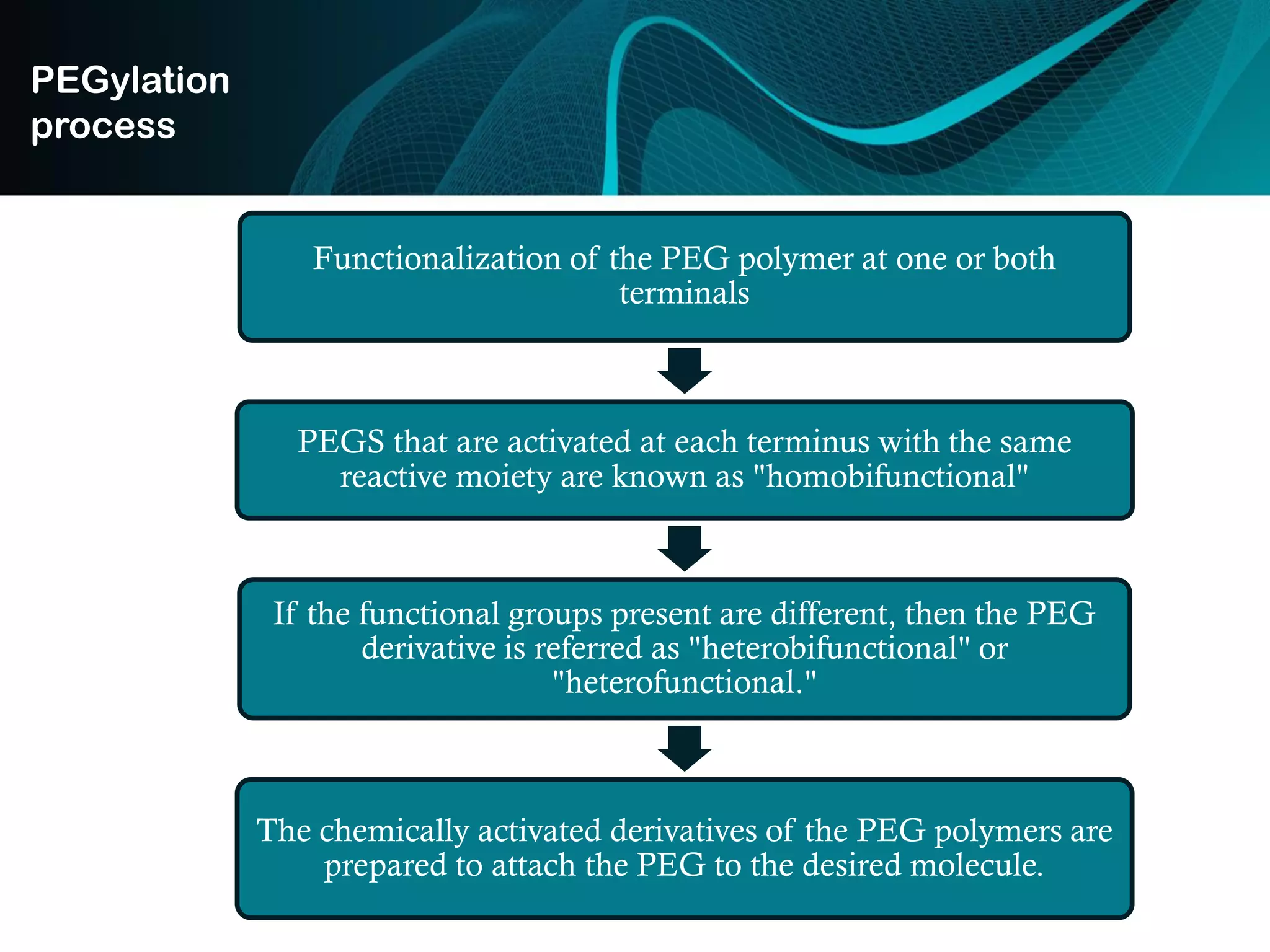 PEGylation technique | PDF