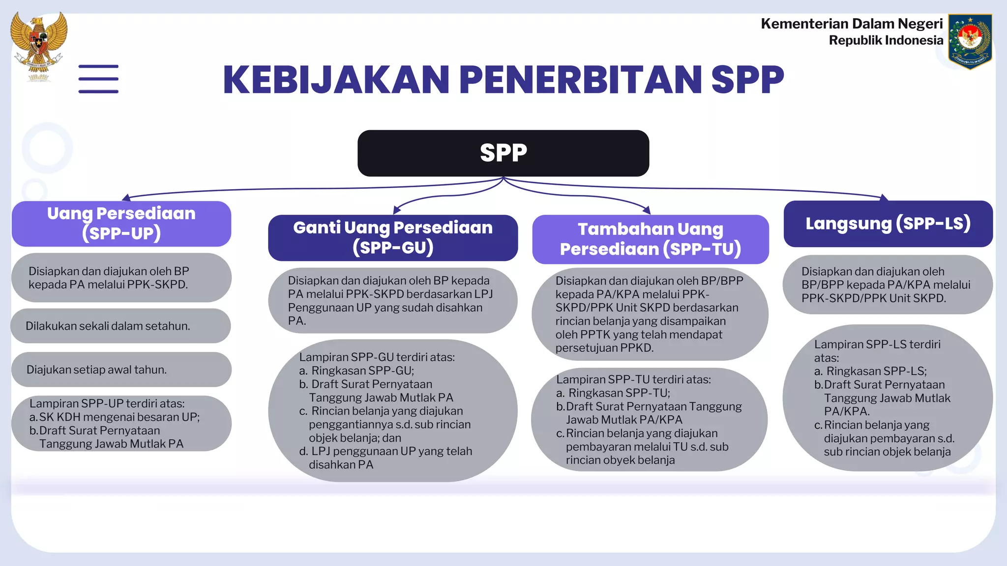 FINAL PEMAPARAN PERMENDAGRI NO. 77 TAHUN 2020_pelaksanaan dan penatausahaan keuangan daerah.pdf