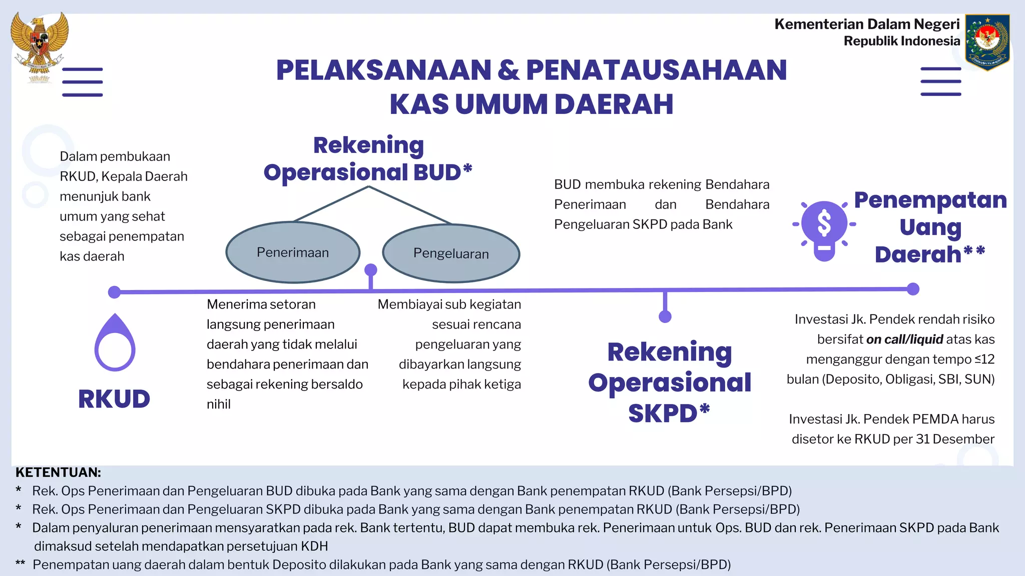 FINAL PEMAPARAN PERMENDAGRI NO. 77 TAHUN 2020_pelaksanaan dan penatausahaan keuangan daerah.pdf