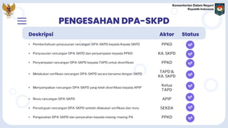 FINAL PEMAPARAN PERMENDAGRI NO. 77 TAHUN 2020_pelaksanaan dan penatausahaan keuangan daerah.pdf