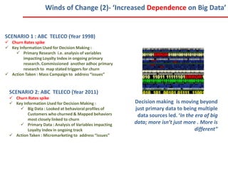 Wind of Change | PPT