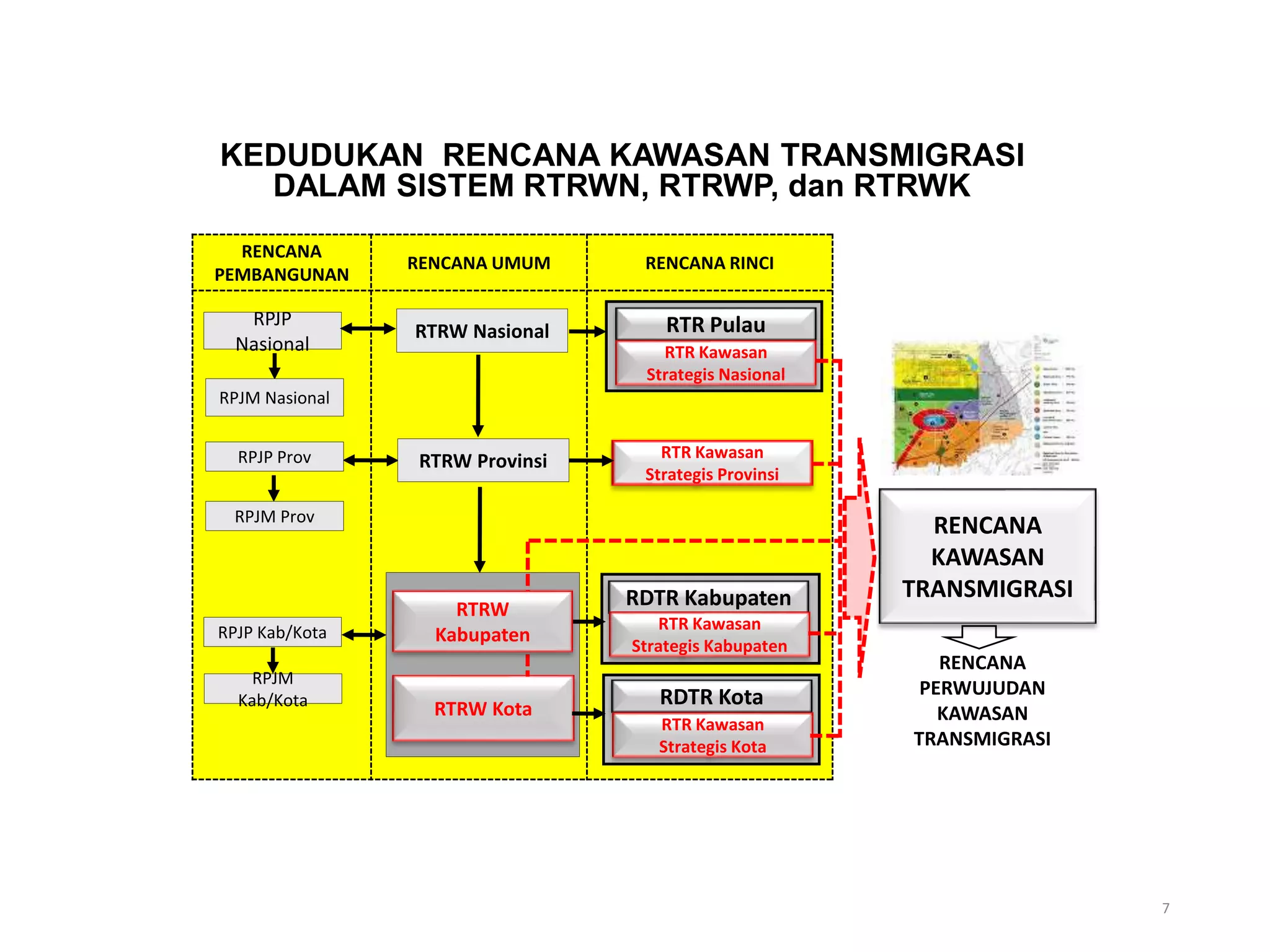 Materi Ngopi Eps. 17 "Konsepsi Pembangunan Transmigrasi Berbasis ...