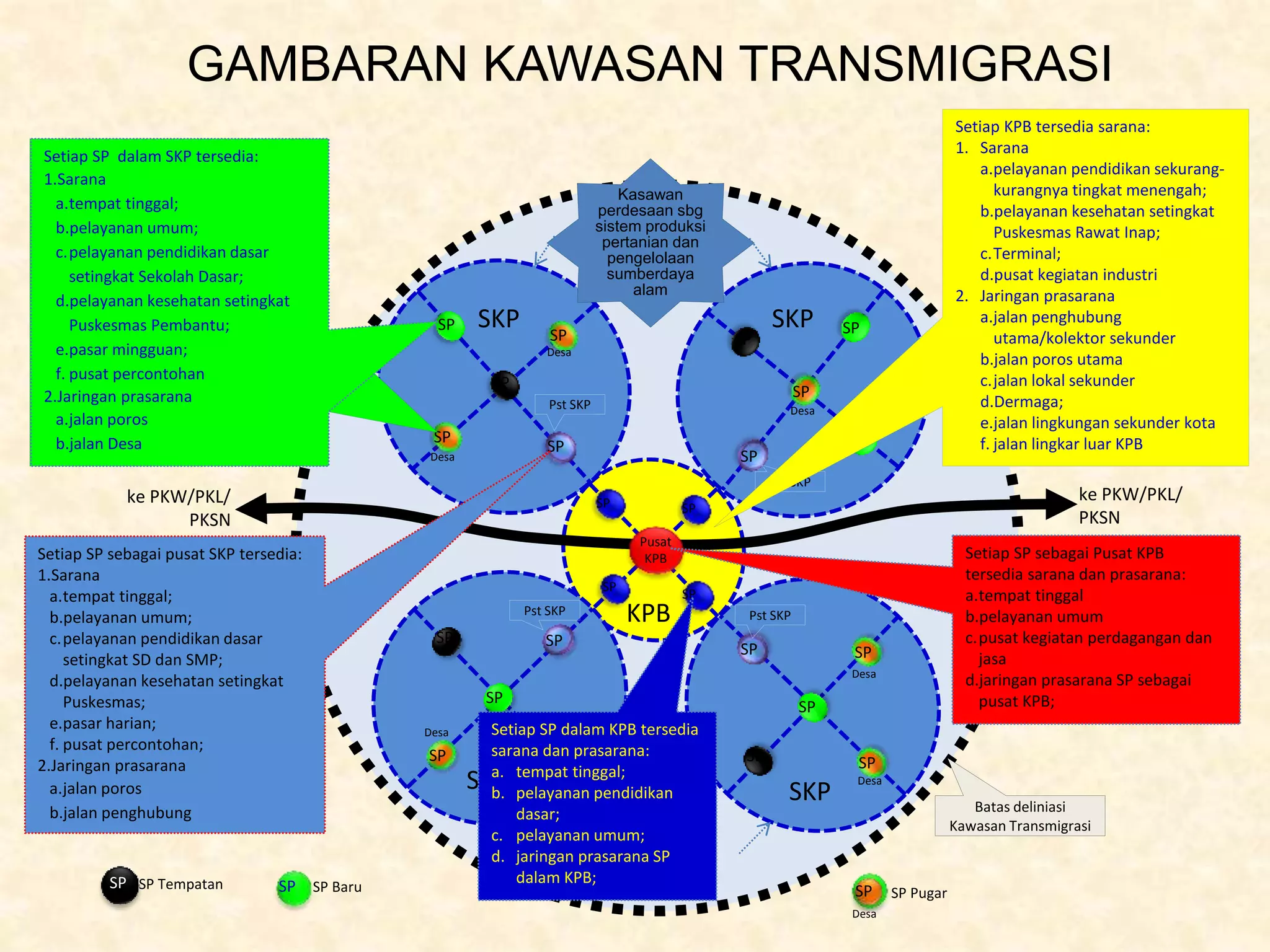 Materi Ngopi Eps. 17 "Konsepsi Pembangunan Transmigrasi Berbasis ...