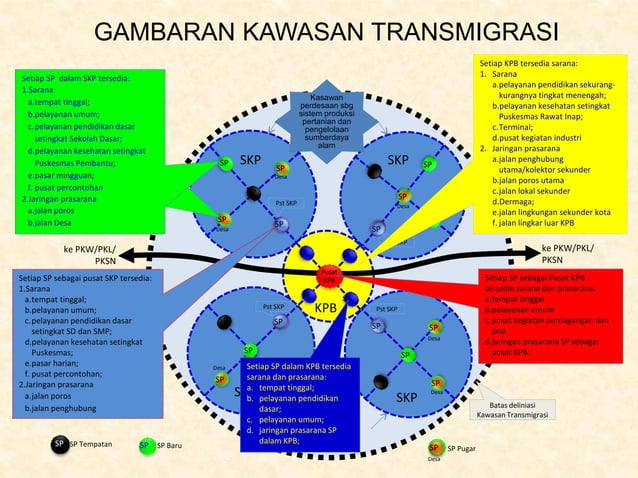 Materi Ngopi Eps. 17 "Konsepsi Pembangunan Transmigrasi Berbasis ...