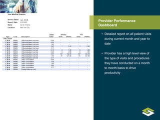 Performance Performance Dashboard | PDF