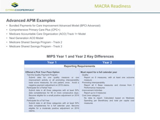 Performance Performance Dashboard | PDF
