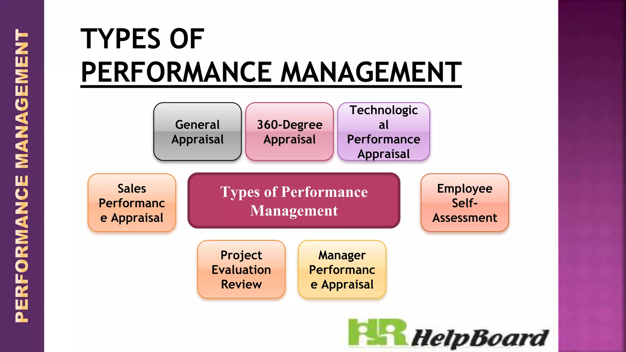 What is Performance Management | PPTX