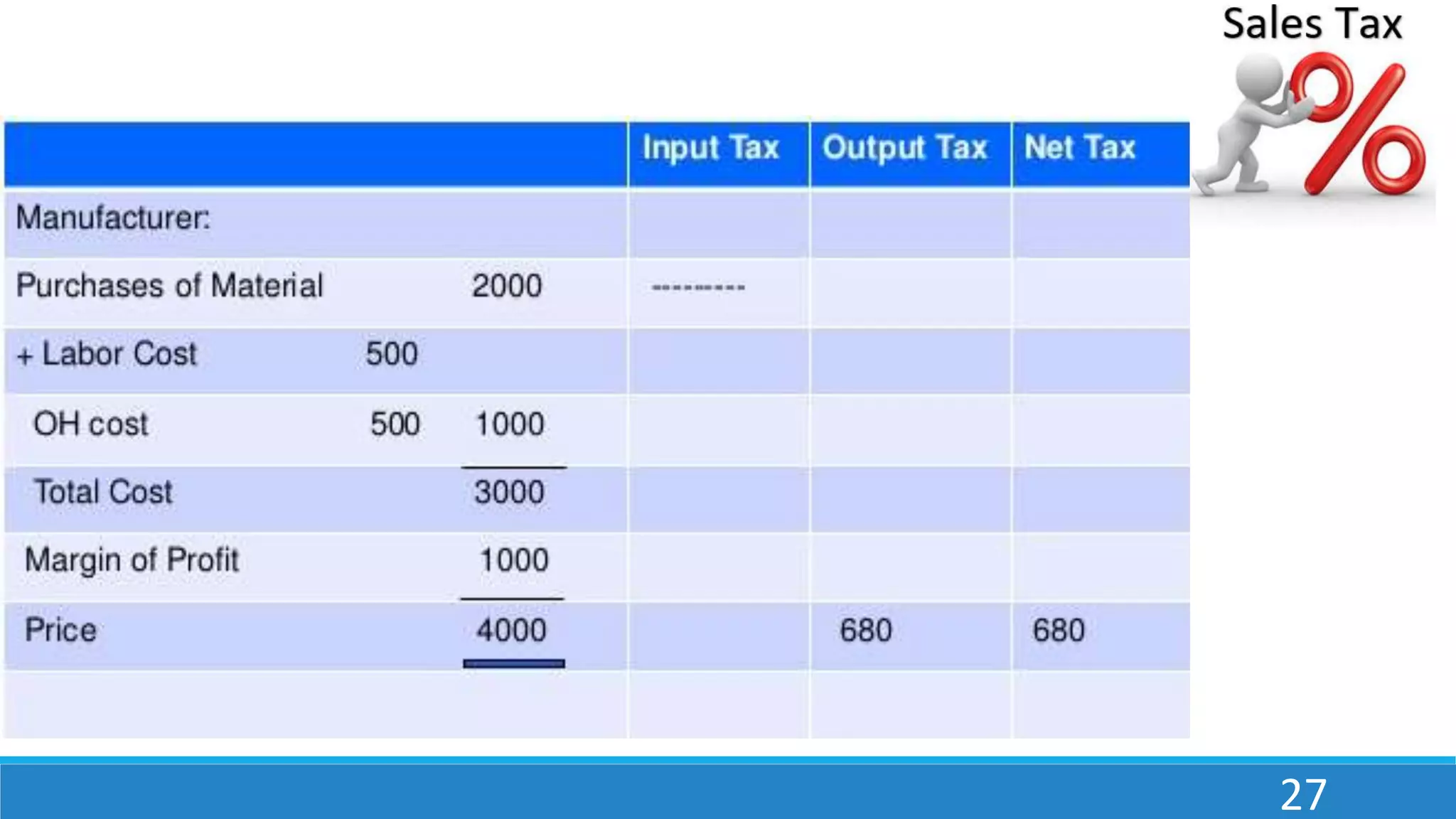 Sales Tax Rules in Pakistan and Types of Refunds | PPTX