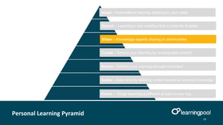 personalised e-learning - Learning Pool Live 2017 presentation | PPT