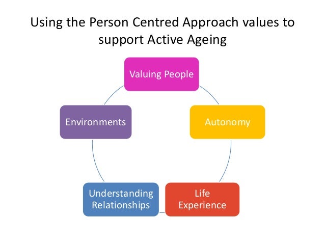 Final person centred approaches to best practice in dementia care 3