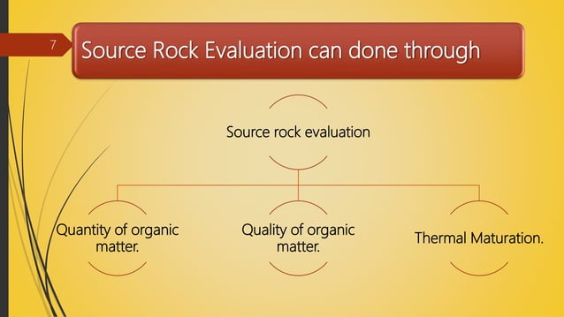 Source rock and reservoir evaluation | PPTX