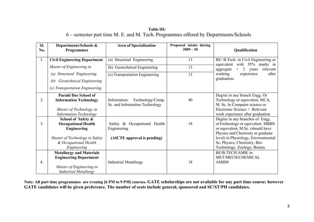Final pg2010 11 brochure corrigendum | PDF