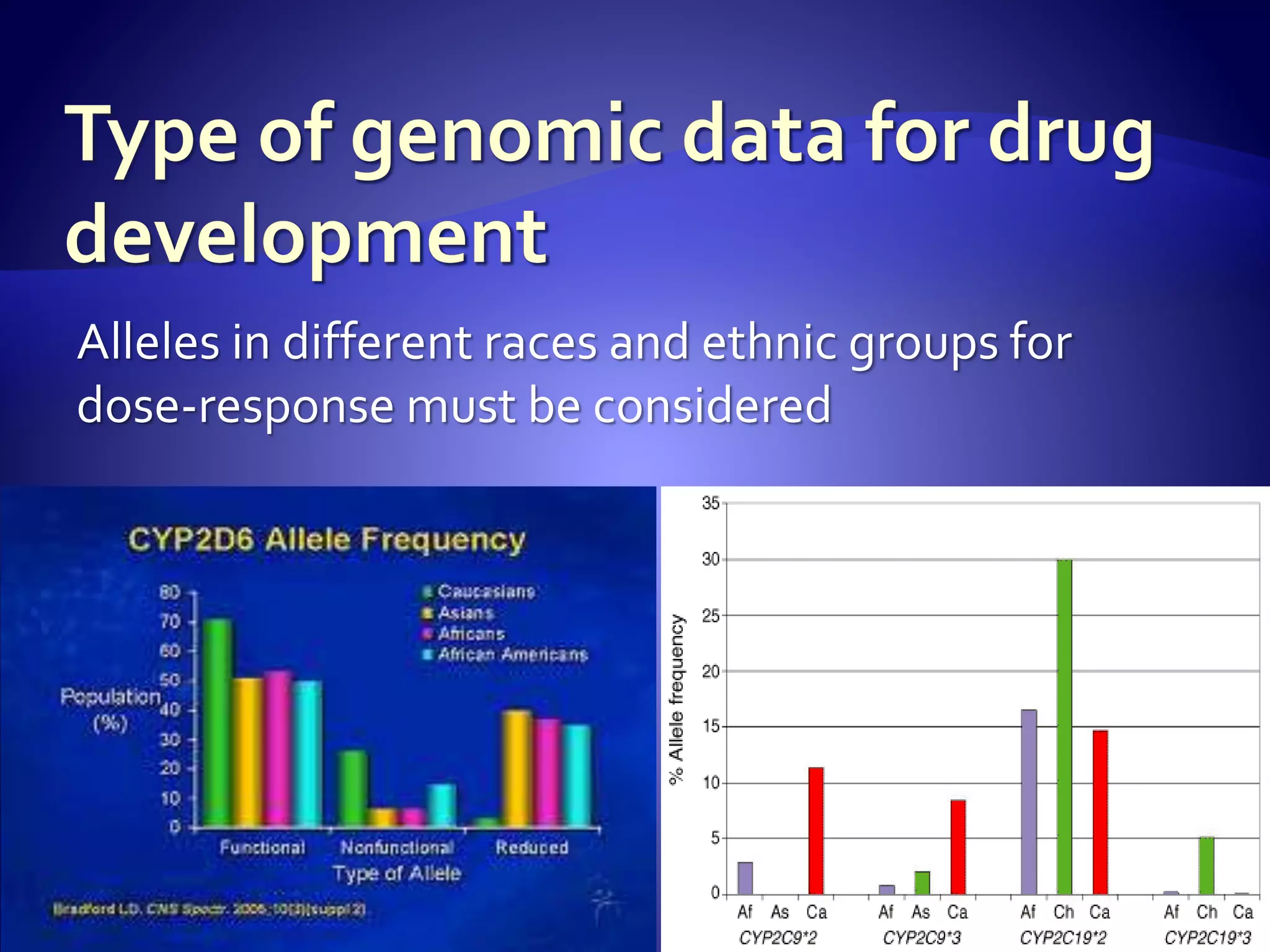 Pharmacogenetics and Pharmacogenomics | PPTX