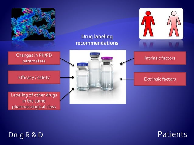 Pharmacogenetics and Pharmacogenomics | PPTX