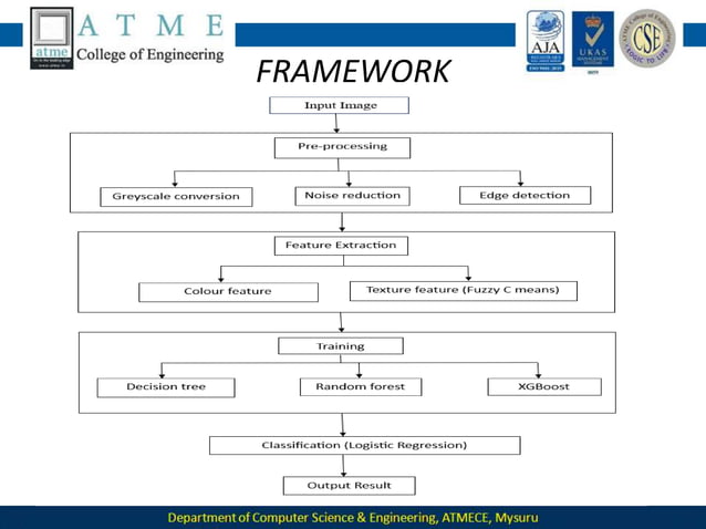 Identification of medicinal plants using machine learning | PPTX ...