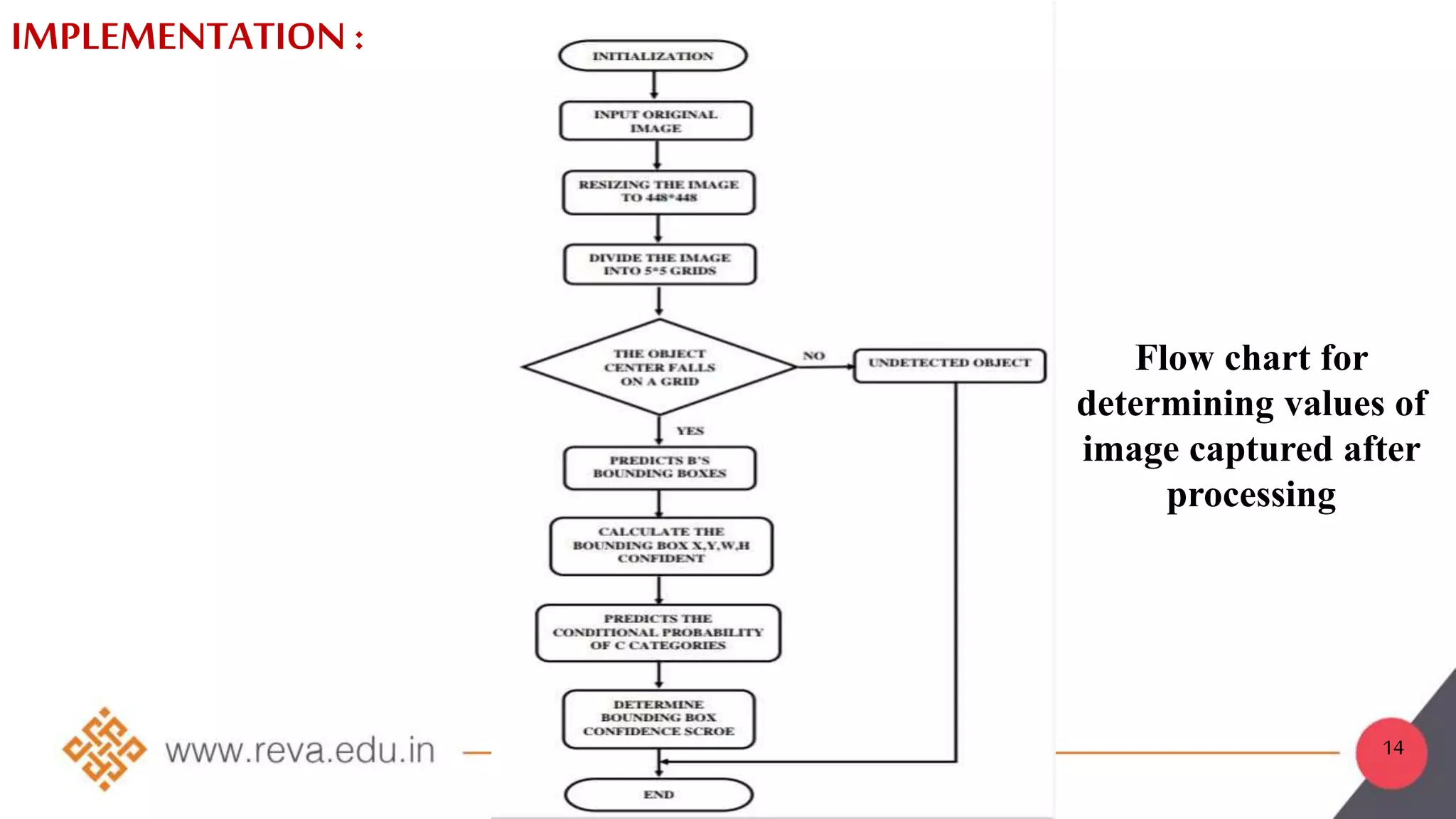 Semi Autonomous Vehicle For Pot Hole, Humps And Possible Collision Detection And Avoidance Using ...