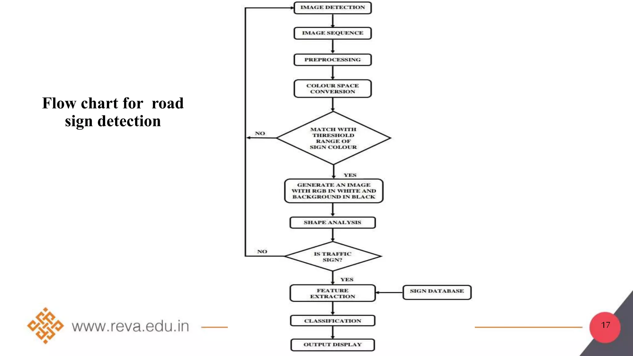 Semi Autonomous Vehicle For Pot Hole, Humps And Possible Collision Detection And Avoidance Using ...