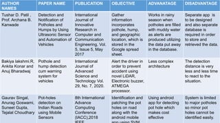 Semi Autonomous Vehicle For Pot Hole, Humps And Possible Collision ...