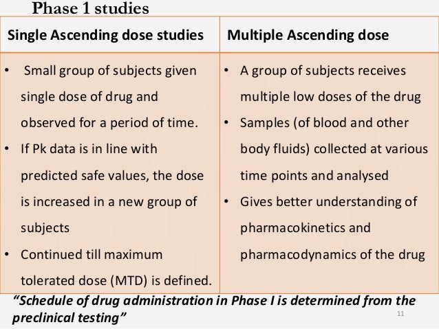 Phases of clinical trial 11.9.14