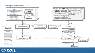 A Framework for Model-Driven Digital Twin Engineering | PDF