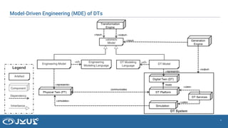 A Framework for Model-Driven Digital Twin Engineering | PDF