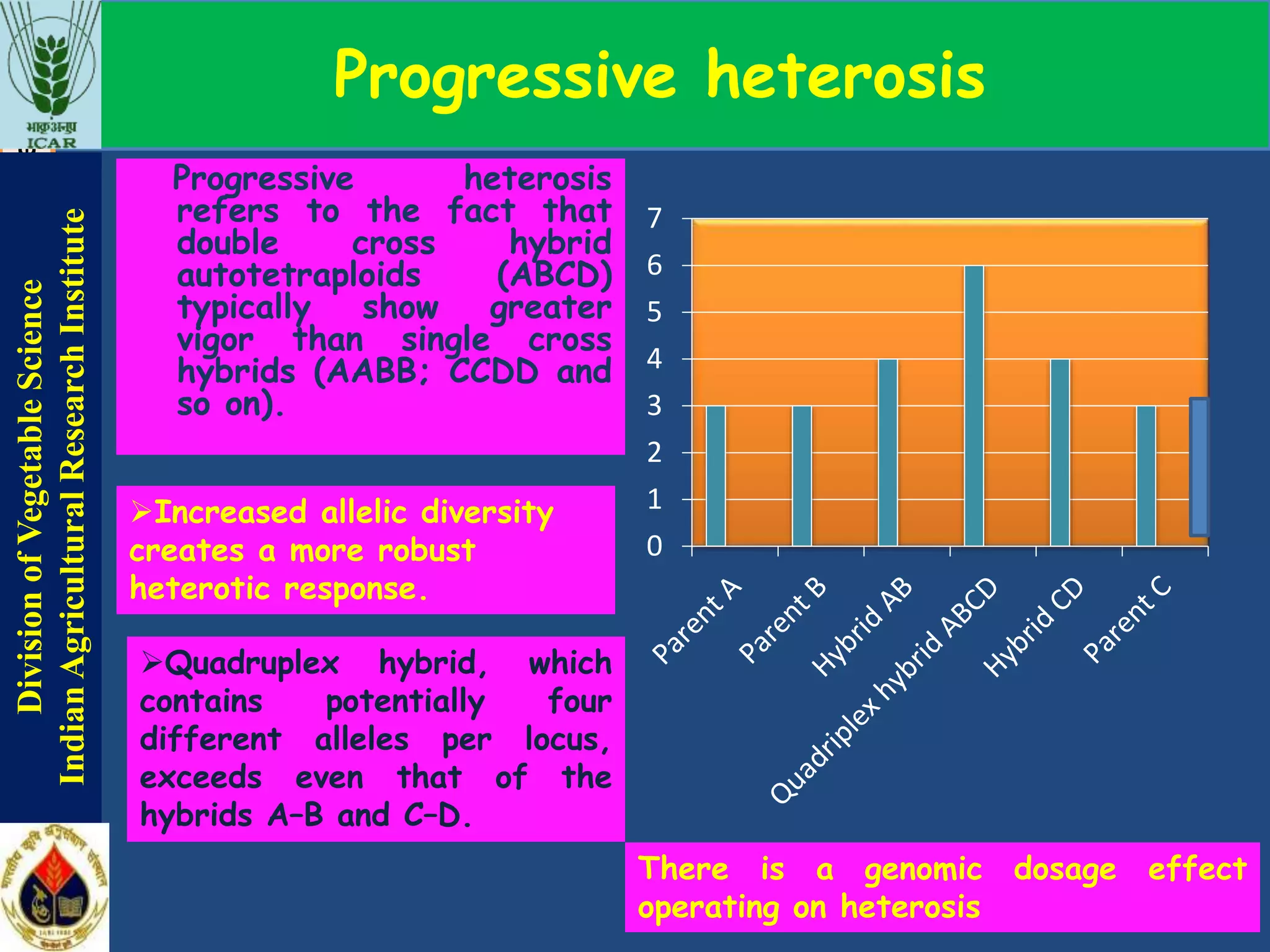 Heterosis breeding-Classical and molecular concepts | PPTX