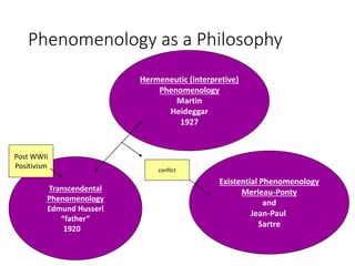 final Phenomenology | PPT