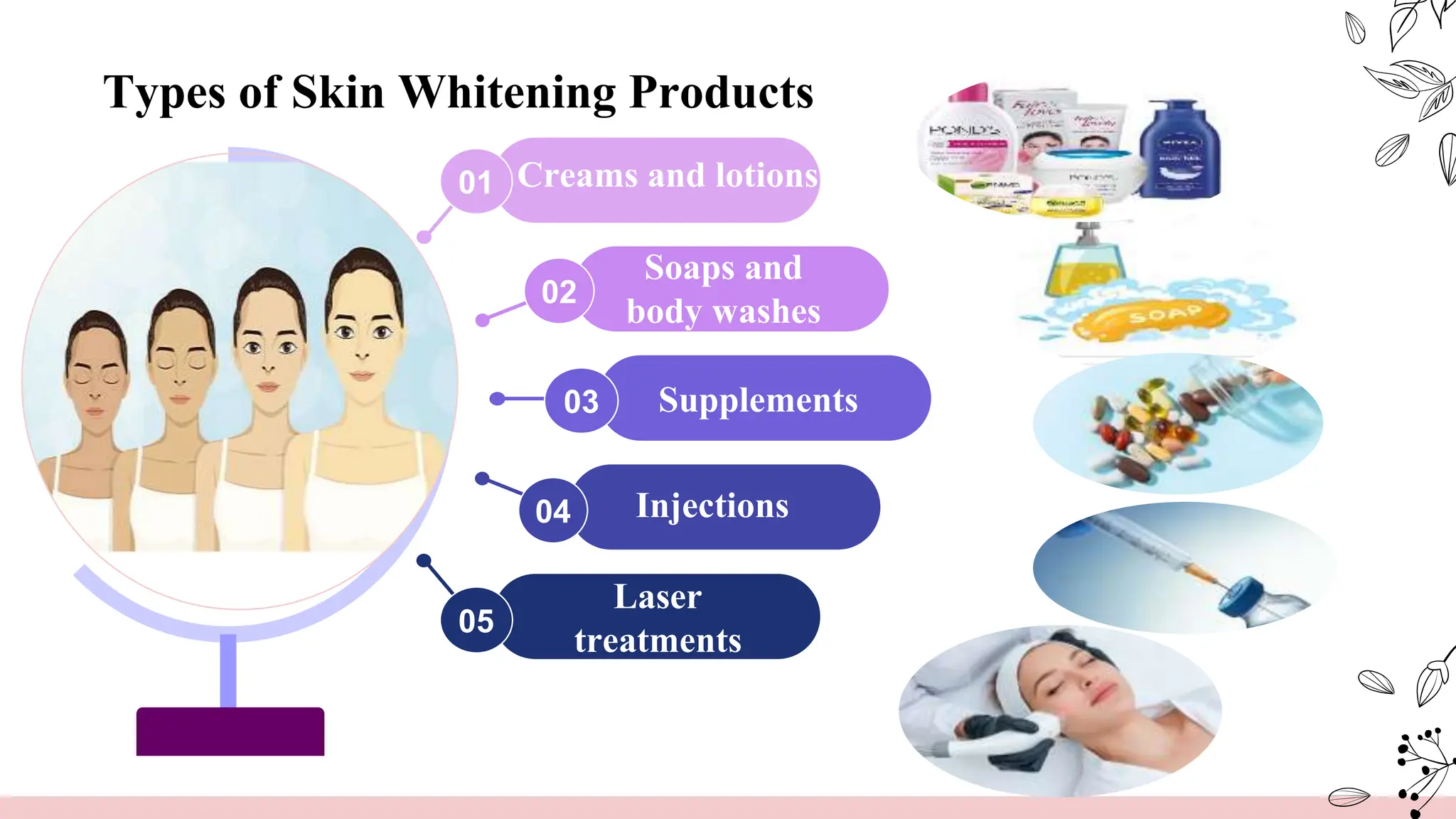cosmetlogy skin care product side effect phr 322 ppt.pptx