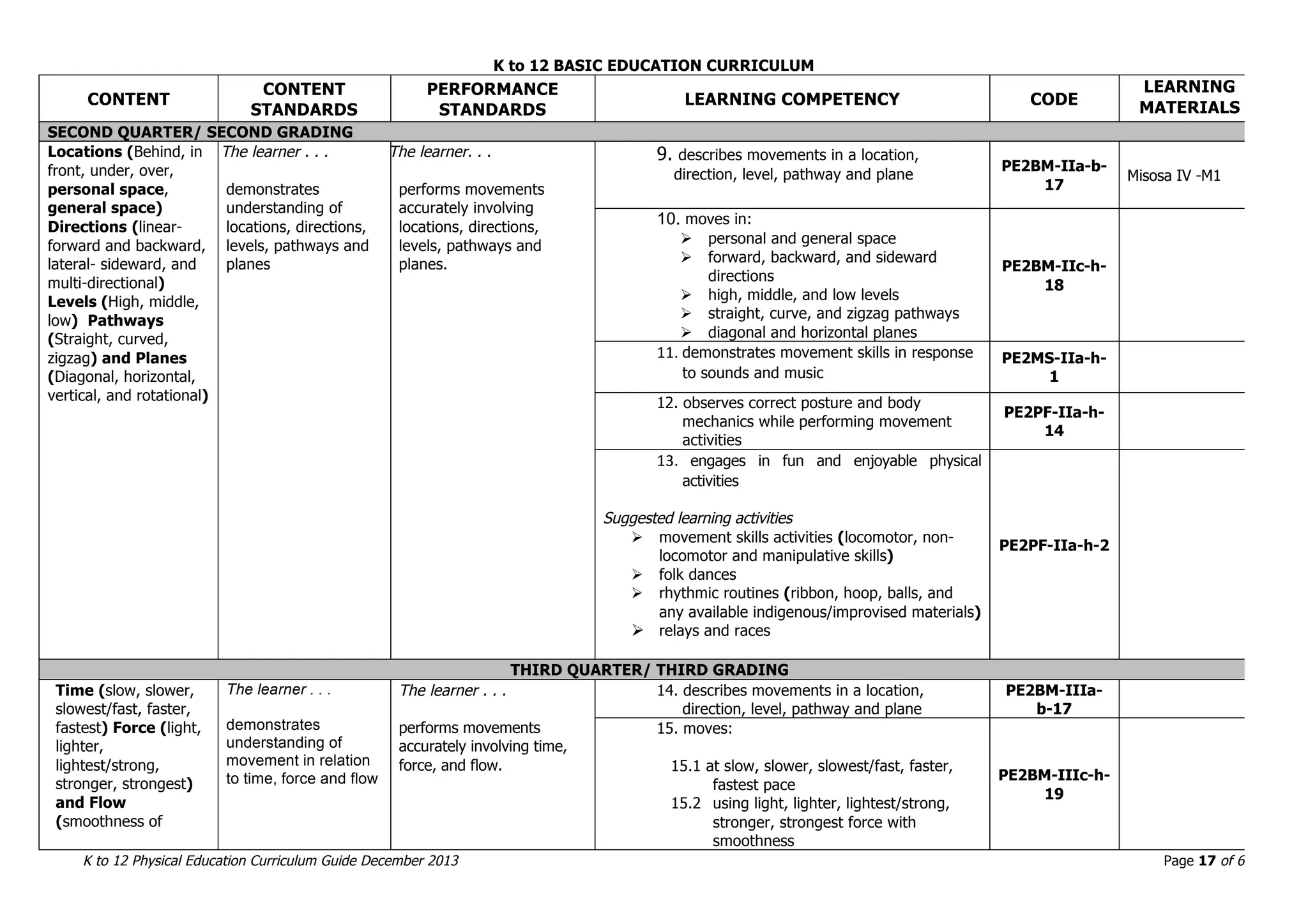 Curriculum Final physical education | PDF