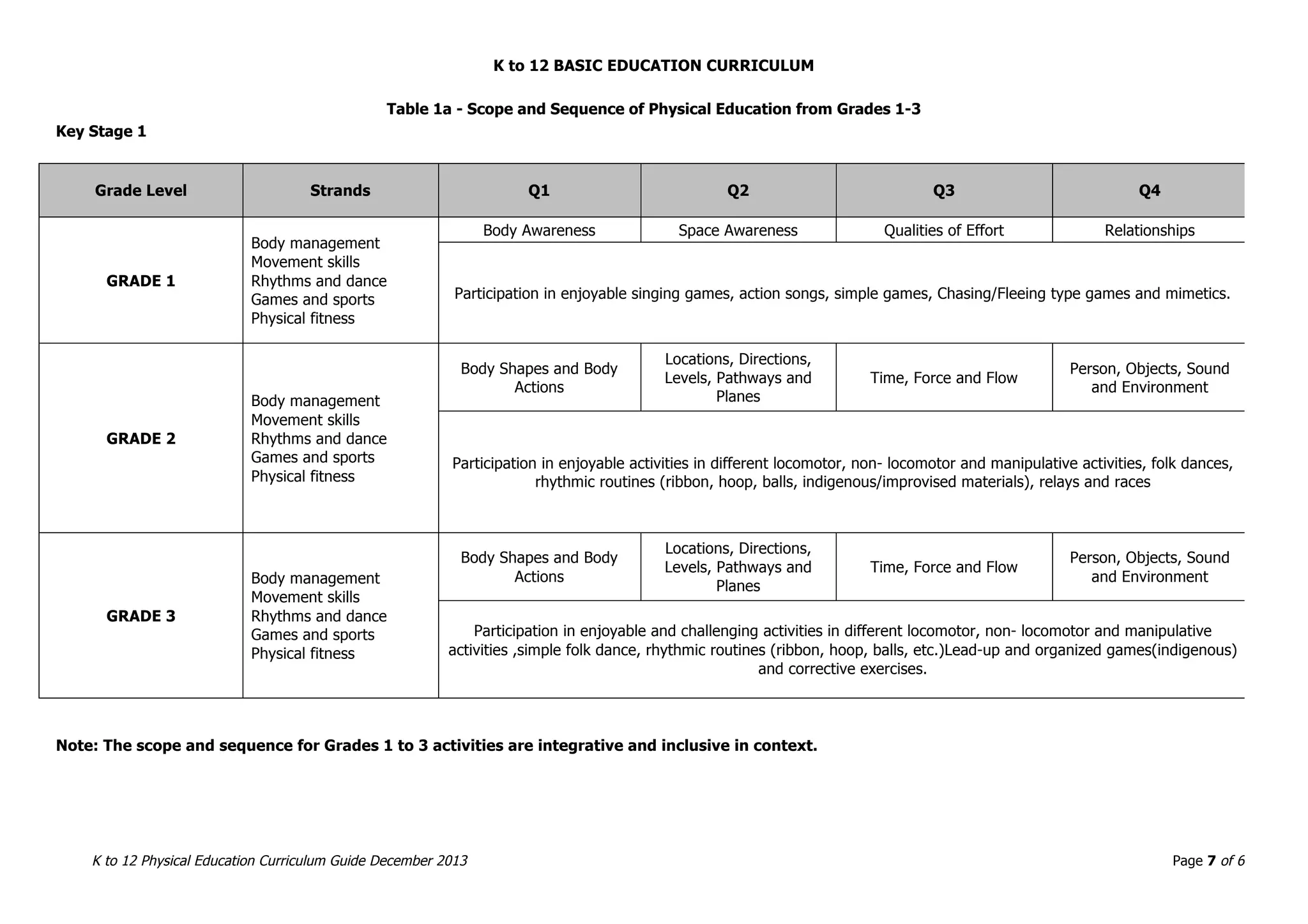 Curriculum Final physical education | PDF