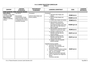 Curriculum Final physical education | PDF
