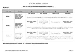 Curriculum Final physical education | PDF