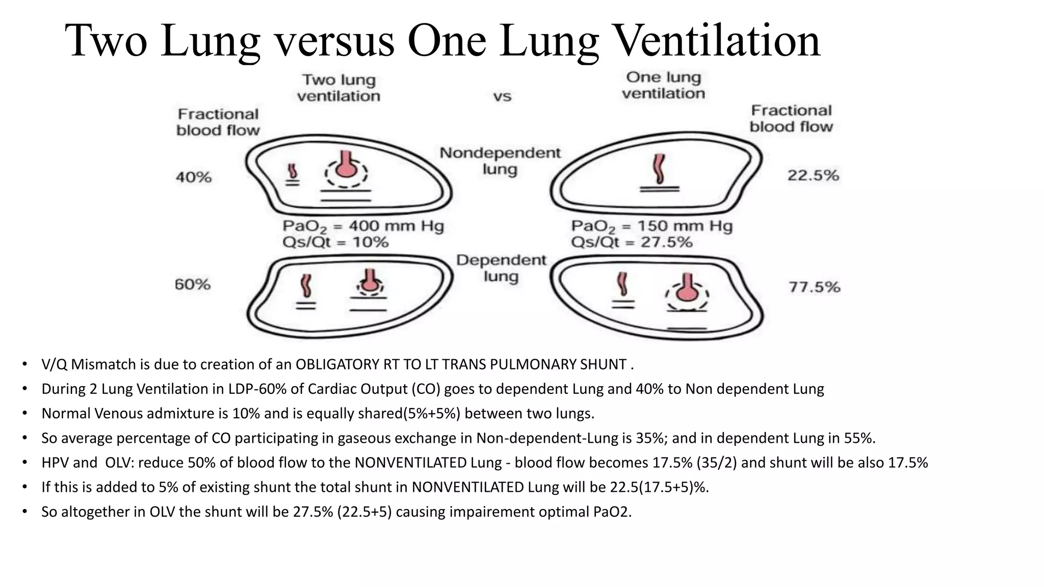 PHYSIOLOGY OF One lung ventilation.pptx