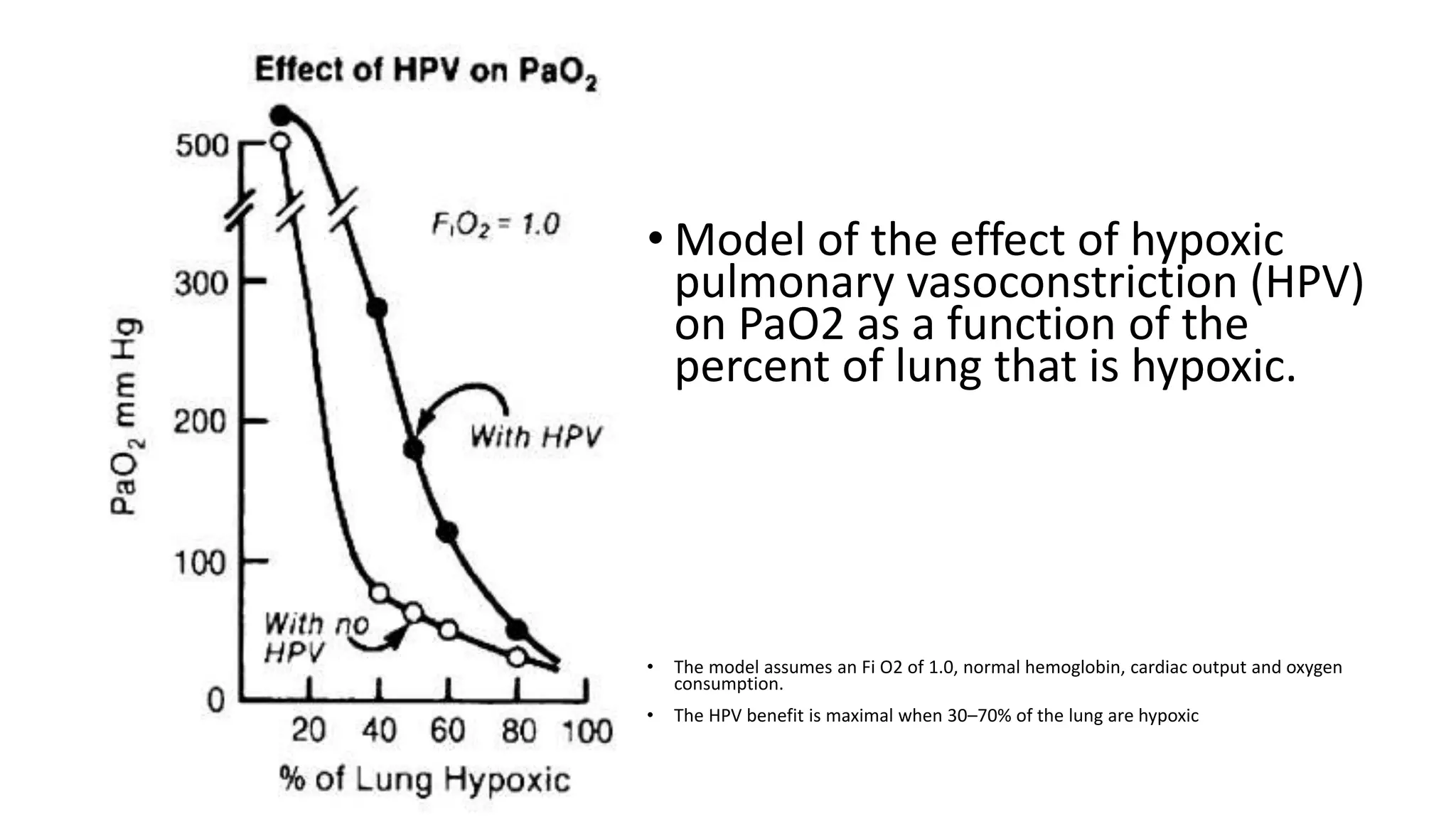 PHYSIOLOGY OF One lung ventilation.pptx
