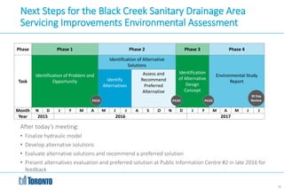 Black Creek Drainage Improvement Study Display Boards | PPTX