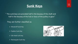 Types Of Mechanical Keys And their Drawing Symbols | PPTX