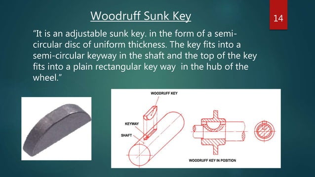 Types Of Mechanical Keys And their Drawing Symbols | PPTX | Drawing and ...