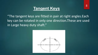 Types Of Mechanical Keys And their Drawing Symbols | PPT